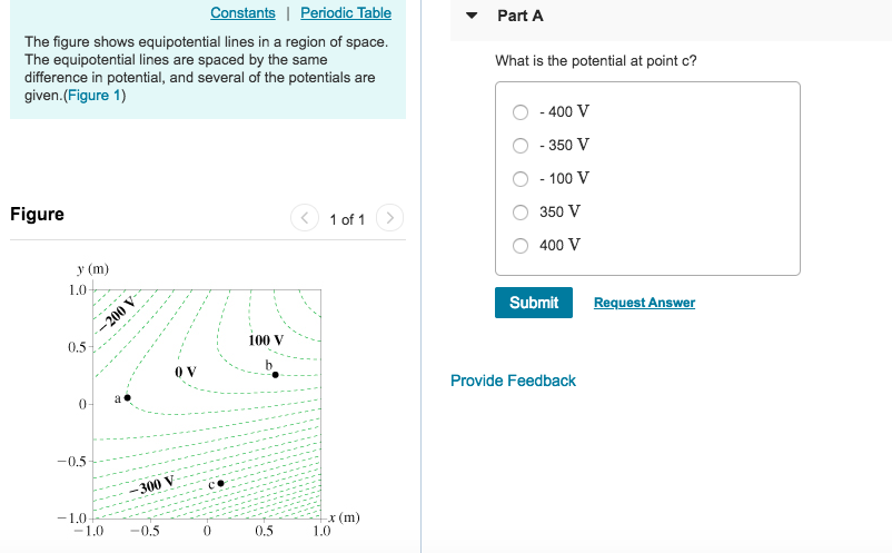 Solved Constants Periodic Table Part A The figure shows | Chegg.com