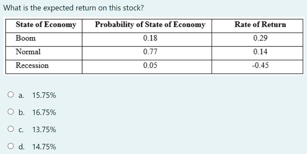 Solved What is the expected return on this stock? State of | Chegg.com