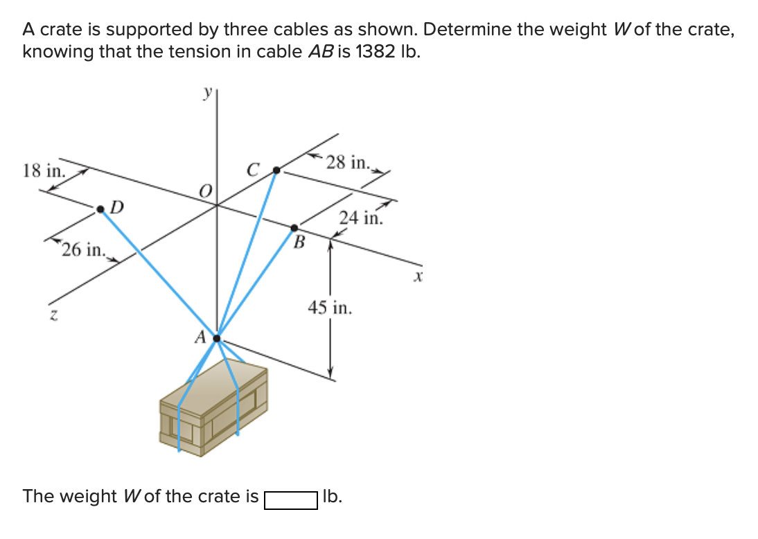 Solved A crate is supported by three cables as shown. | Chegg.com
