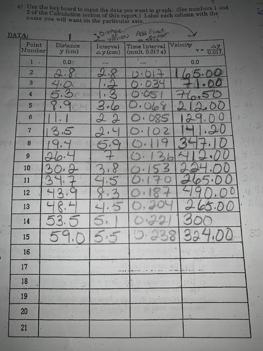 Solved CALCULATION: 1: Use the Cricket graph software and | Chegg.com