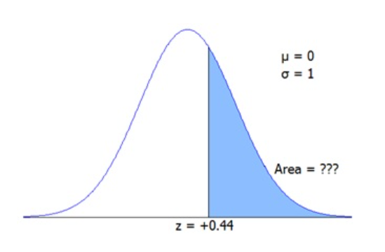 Solved The figure shows a standard normal N(0,1) | Chegg.com