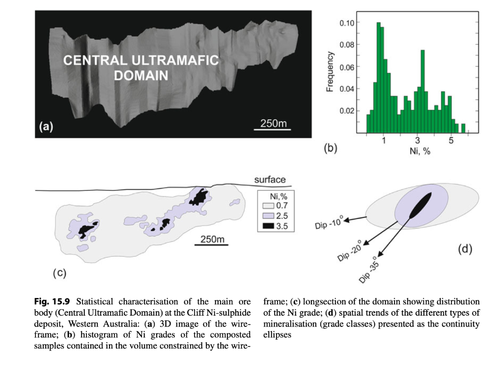 Solved If I did not have the picture (c). How would I be | Chegg.com
