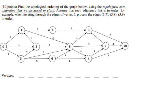 Solved (10 ﻿points) ﻿Find the topological ordering of the | Chegg.com