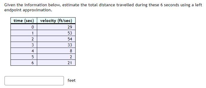 Solved Given the information below, estimate the total | Chegg.com