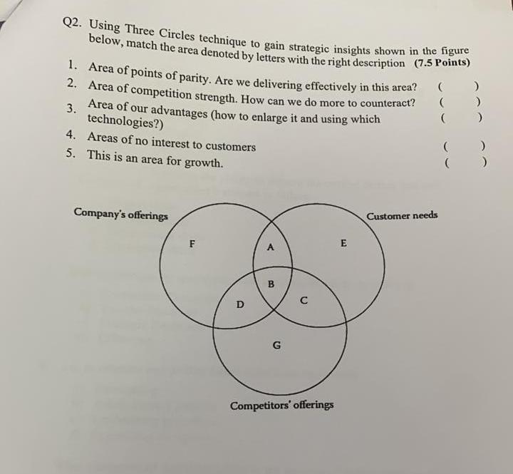 Solved Q2. Using Three Circles technique to gain strategic | Chegg.com