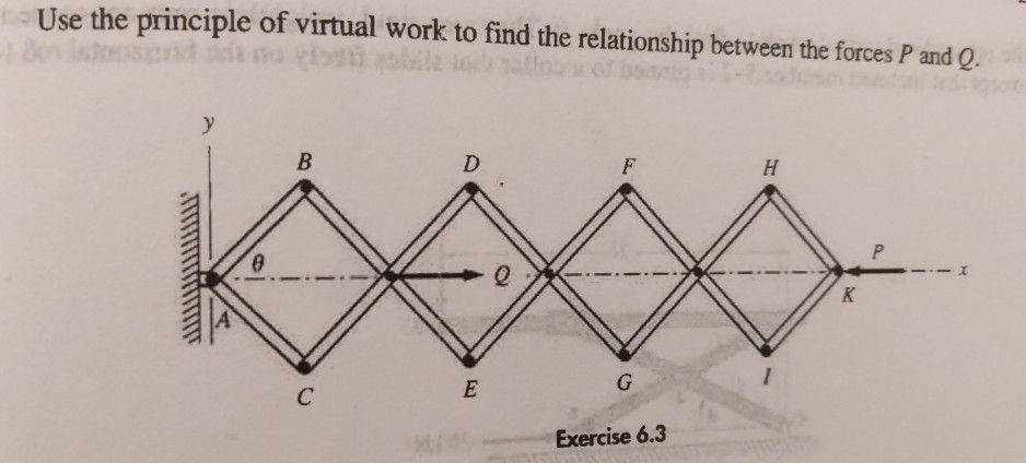 Solved Use the principle of virtual work to find the | Chegg.com