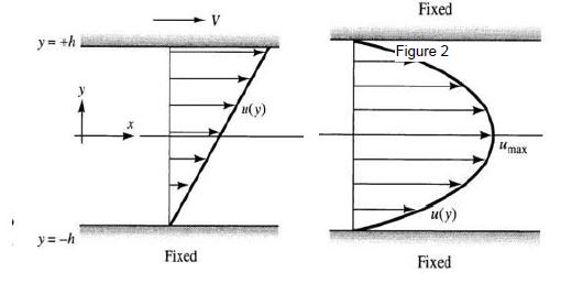 Figure 1a | Chegg.com