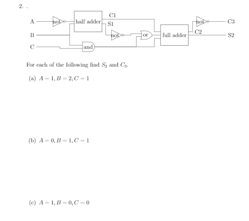 Solved 2.. A hobo half adder Ci Si not C3 bo C2 B not or | Chegg.com