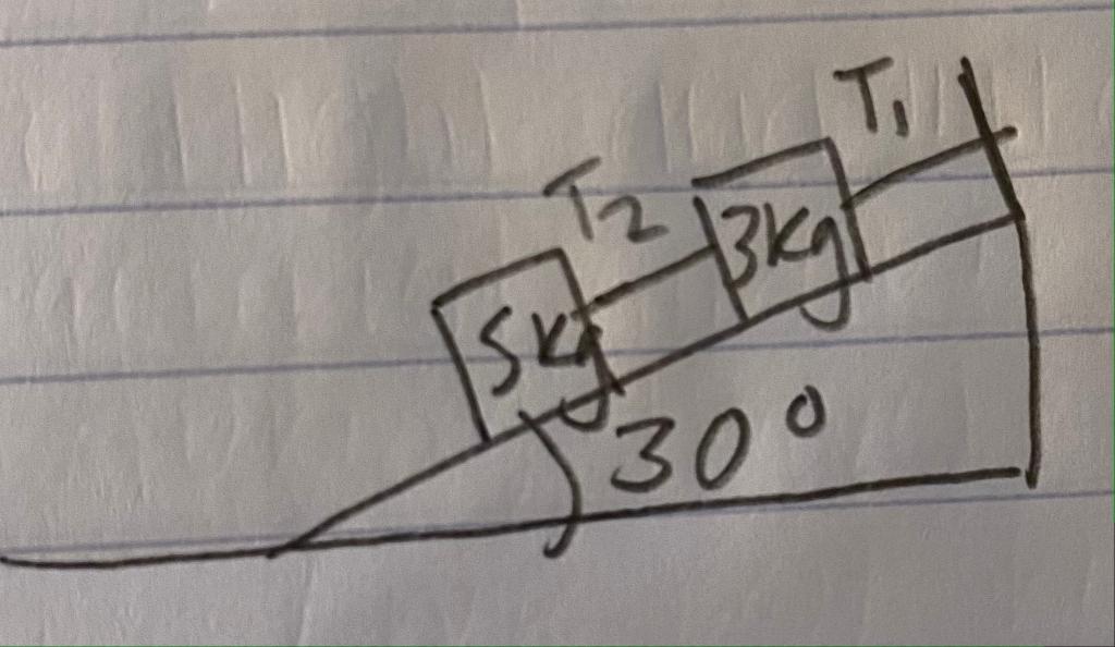 Solved Two blocks rest on a frictionless incline as shwon in | Chegg.com