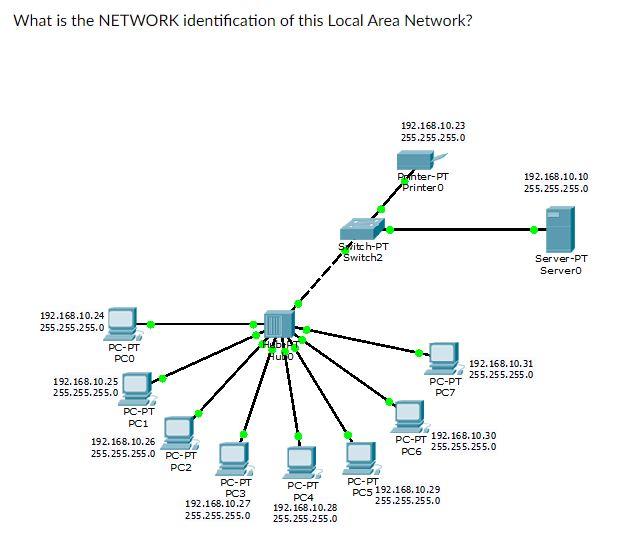 Solved What is the NETWORK identification of this Local Area | Chegg.com