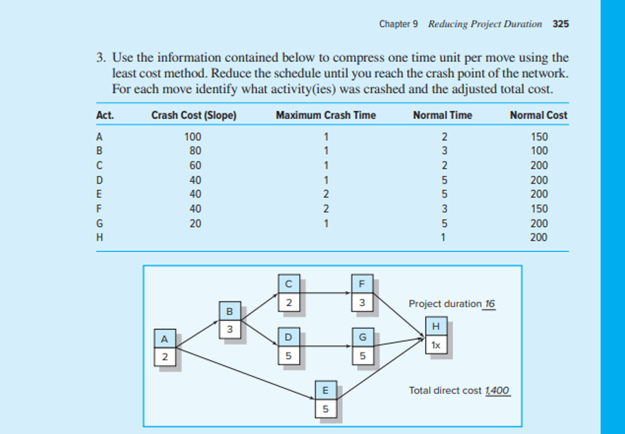 Solved Chapter 9 Reducing Project Duration 325 3. Use the | Chegg.com