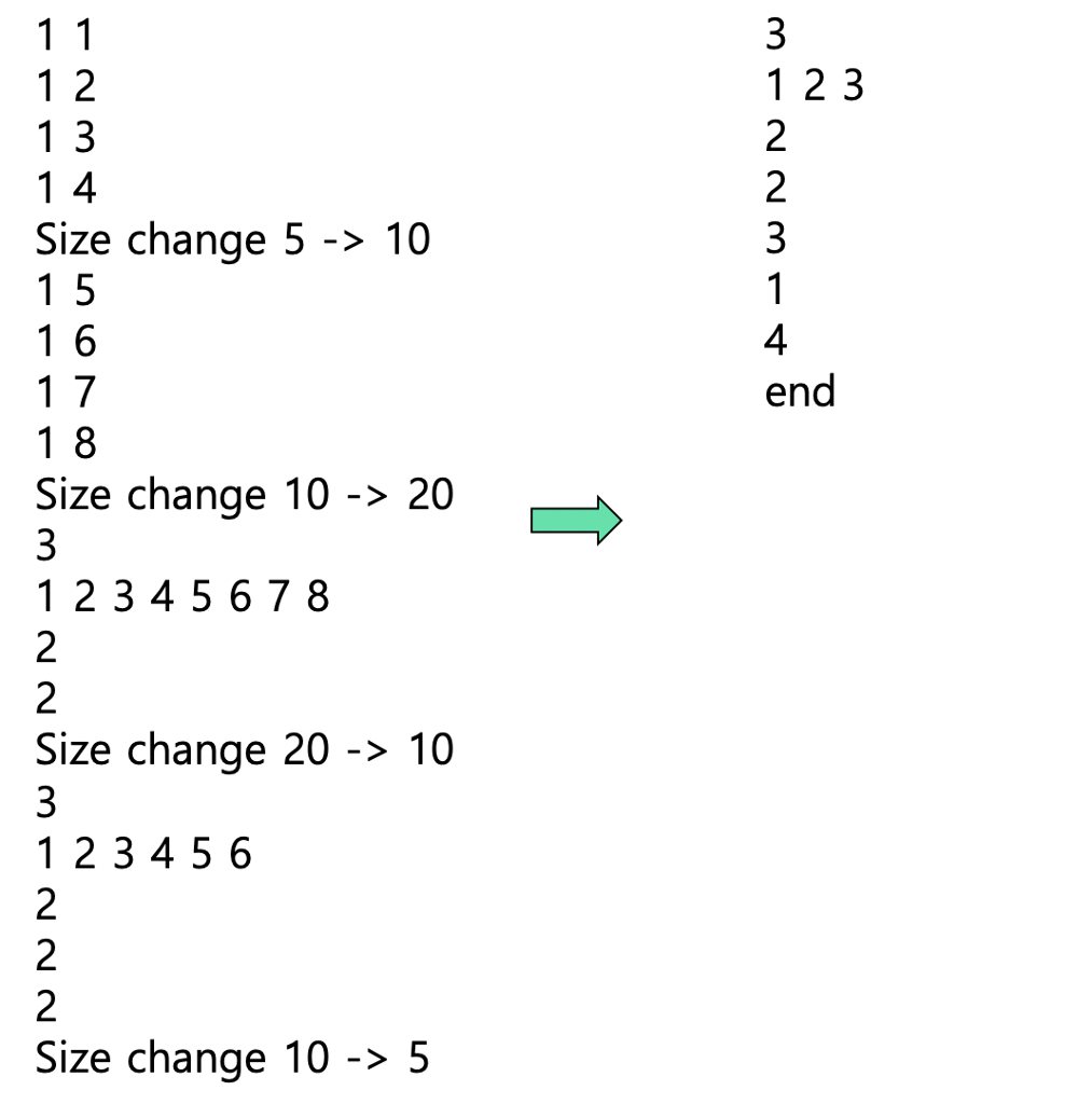 Solved C Programming Write The Following Program