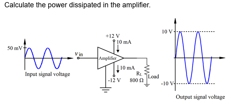 Solved Calculate the power dissipated in the amplifier. | Chegg.com