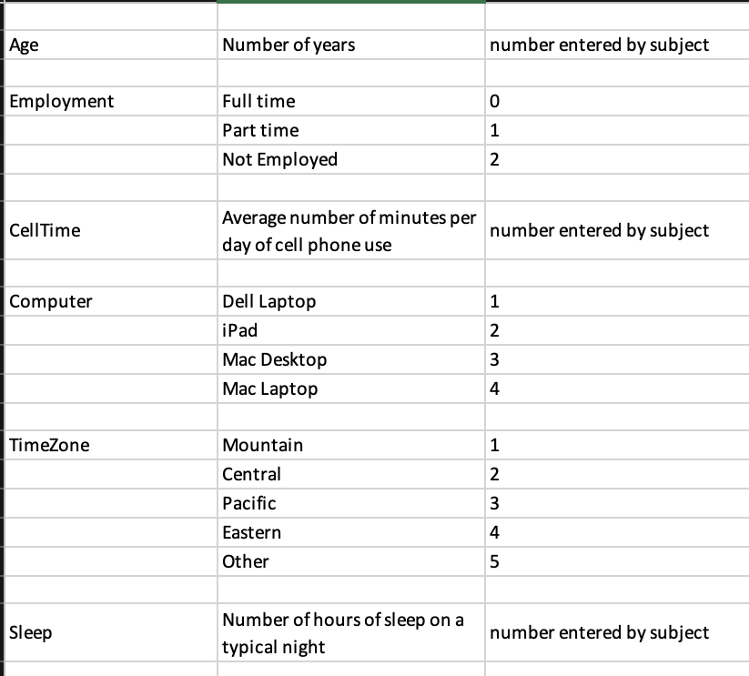 Solved Q1. Examining the variables (6 points) The Excel data | Chegg.com