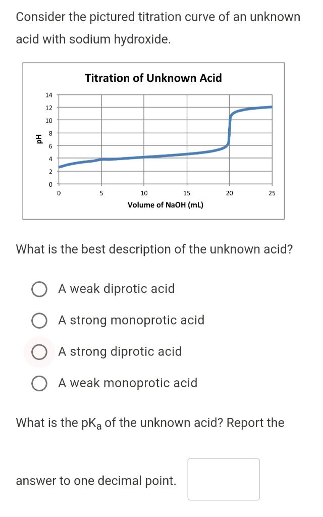 Solved Consider the pictured titration curve of an unknown | Chegg.com Solved Consider the pictured titration curve of an unknown | Chegg.com