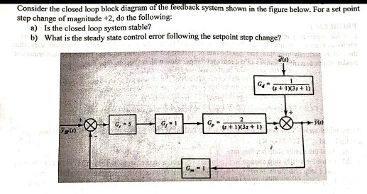 Solved Consider the closed loop block diagram of the | Chegg.com