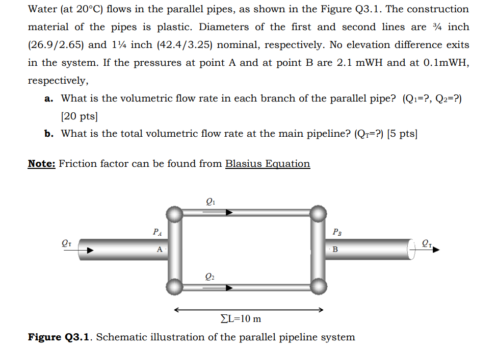 Solved Water (at 20∘C ) flows in the parallel pipes, as | Chegg.com