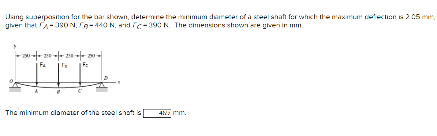 Solved Using superposition for the bar shown, determine the | Chegg.com