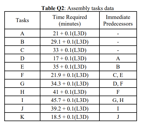 Please fast, L3D = 002 | Chegg.com