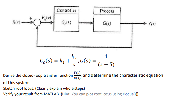 Solved Controller Process Ris) G (5) G(s) (6) k2 K2, G(5) = | Chegg.com
