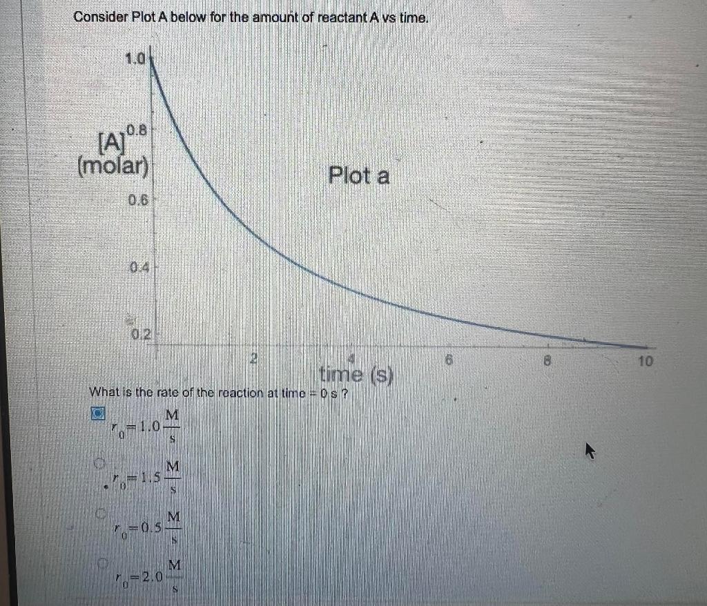 Solved Consider Plot A below for the amount of reactant A vs | Chegg.com