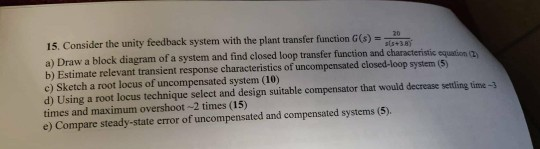 Solved 15, Consider the unity feedback system with the plant | Chegg.com