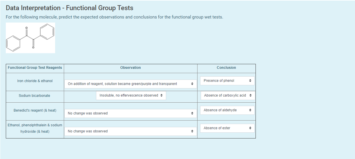 Solved Data Interpretation - Functional Group Tests For the | Chegg.com