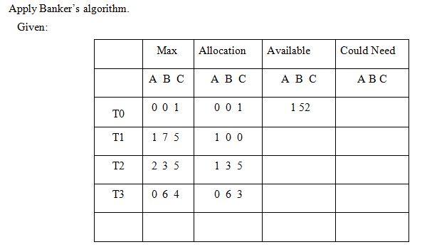 Solved a) Calculate the Need matrix for each thread b) How | Chegg.com