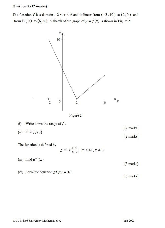 Solved The function f has domain −2≤x≤6 and is linear from | Chegg.com