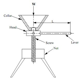 Solved A screw jack shown in the Figure Q1 contains spindle | Chegg.com
