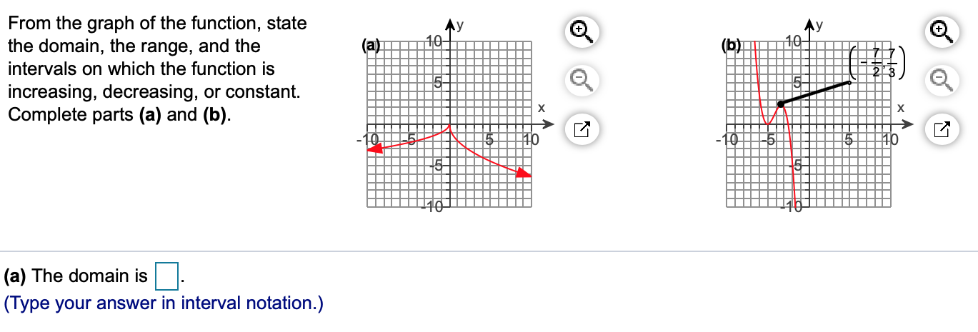Solved Make a table listing ordered pairs that satisfy the | Chegg.com