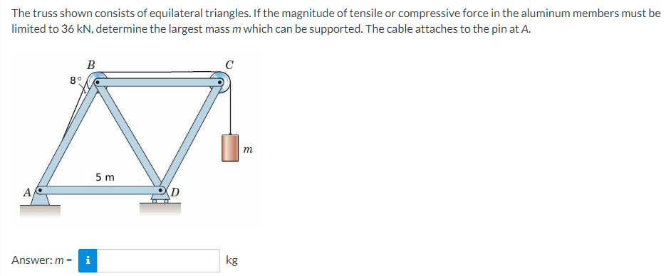 Solved The truss shown consists of equilateral triangles. If | Chegg.com
