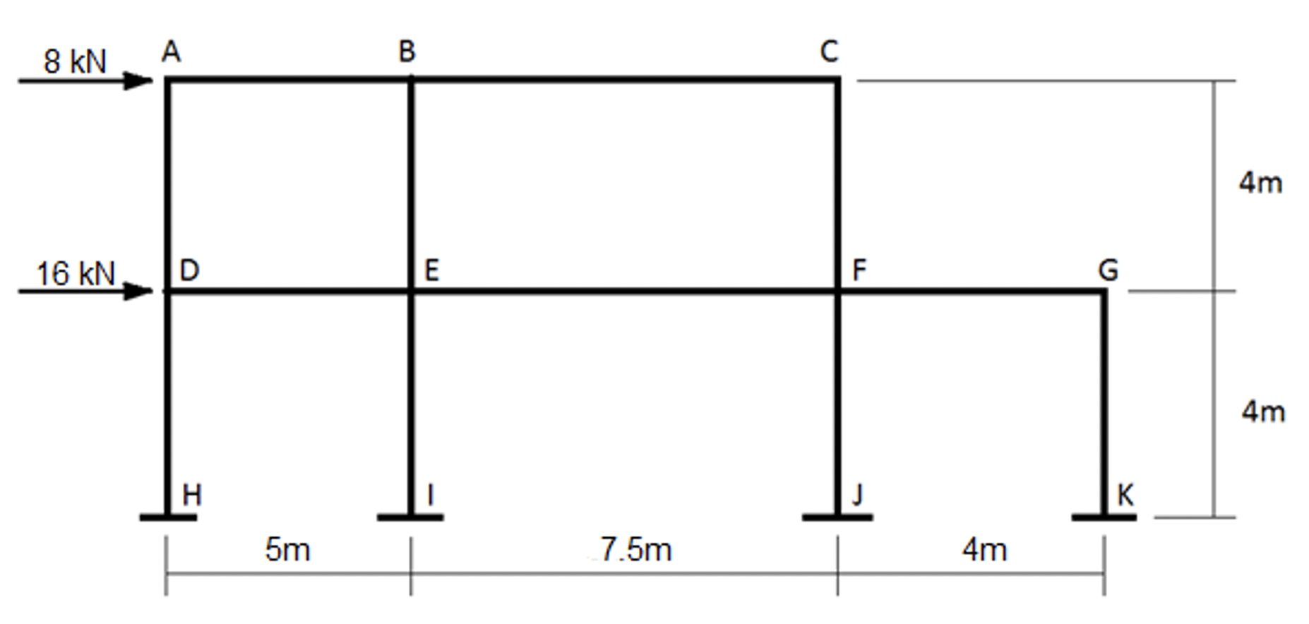 Analysis of frame using the Portal Method Your | Chegg.com