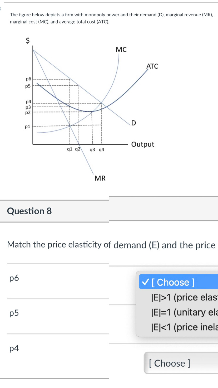 Match the price elasticity of demand (E) and the | Chegg.com