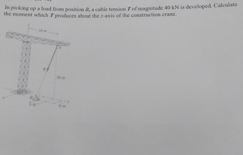 Solved In picking up a load from position B, a cable tension | Chegg.com