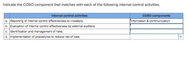 Solved Indicate the COSO component that matches with each of | Chegg.com