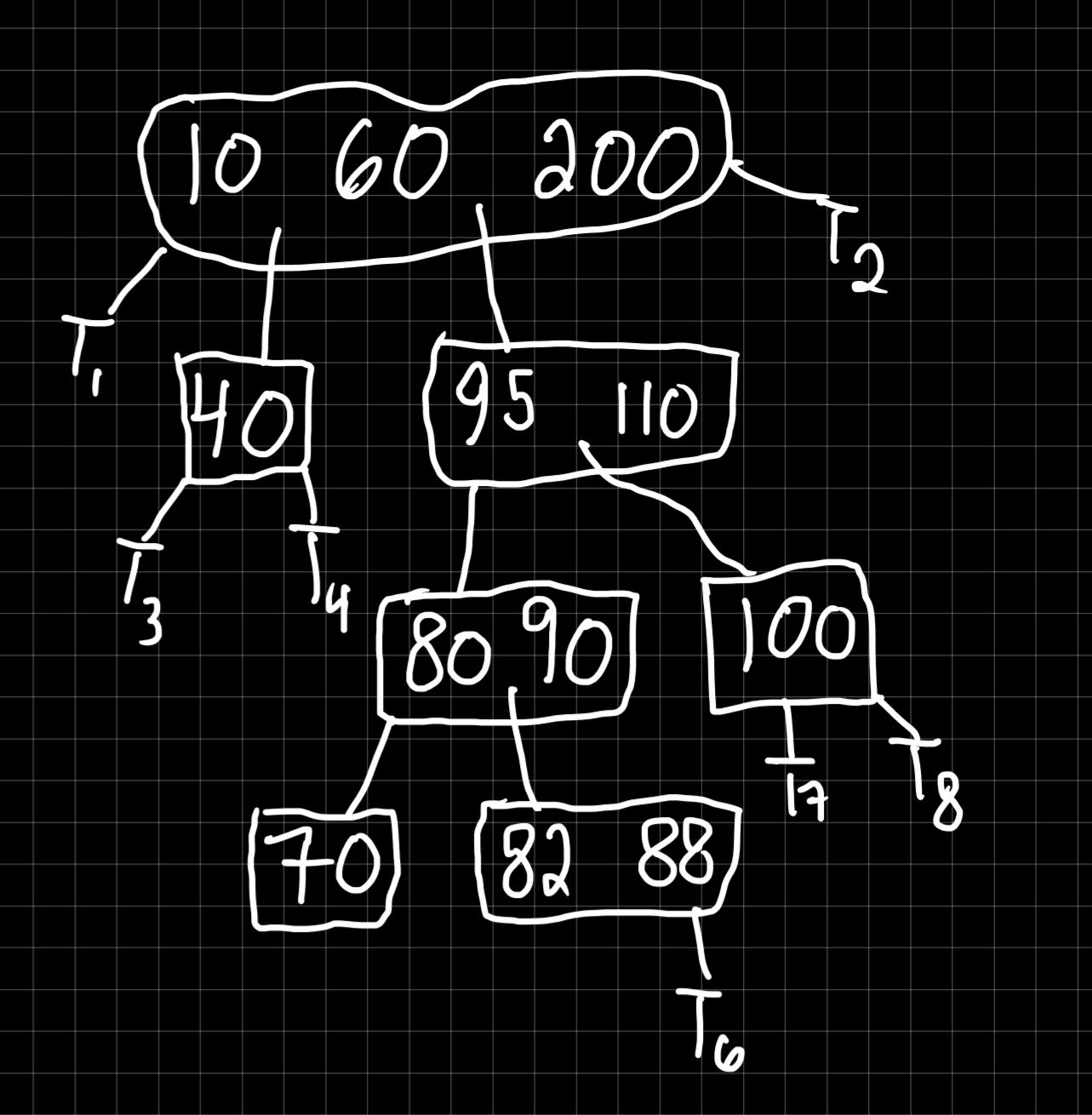 Solved This Is The Question This Is My Solution