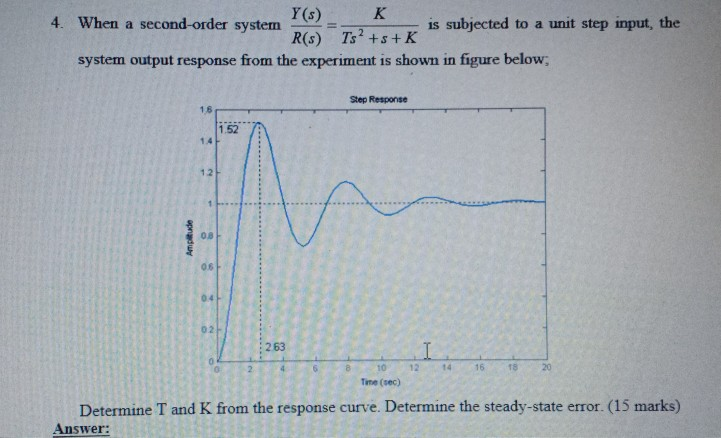 Solved Y(s)_ K is subjected to a unit step input, the R(s) | Chegg.com
