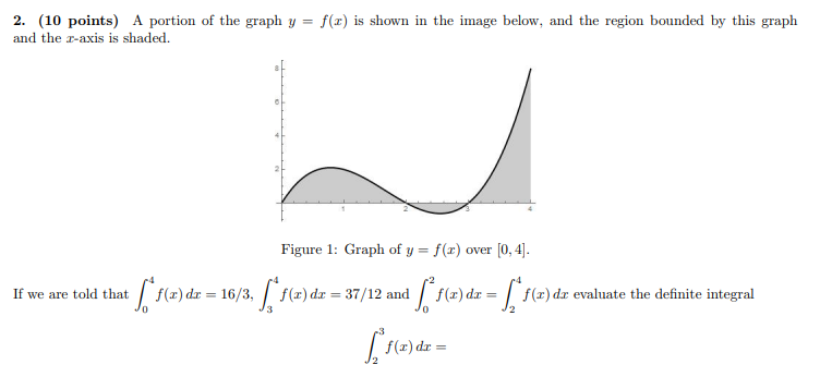 Solved 2. (10 points) A portion of the graph y = f(x) is | Chegg.com