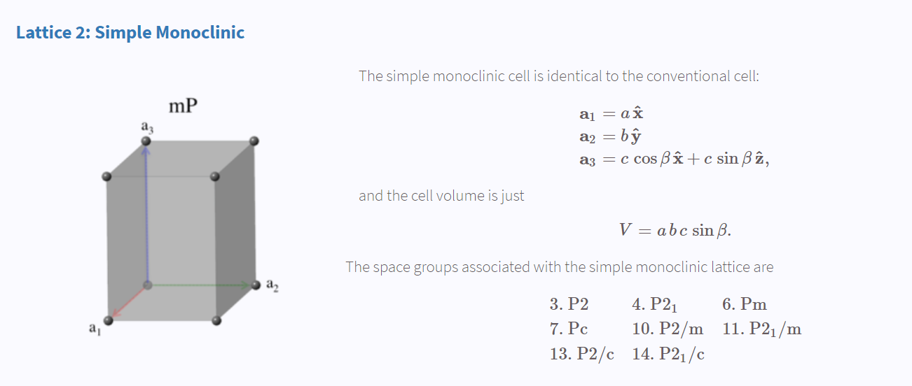 (a) A simple Monoclinic Bravais lattice has lattice | Chegg.com