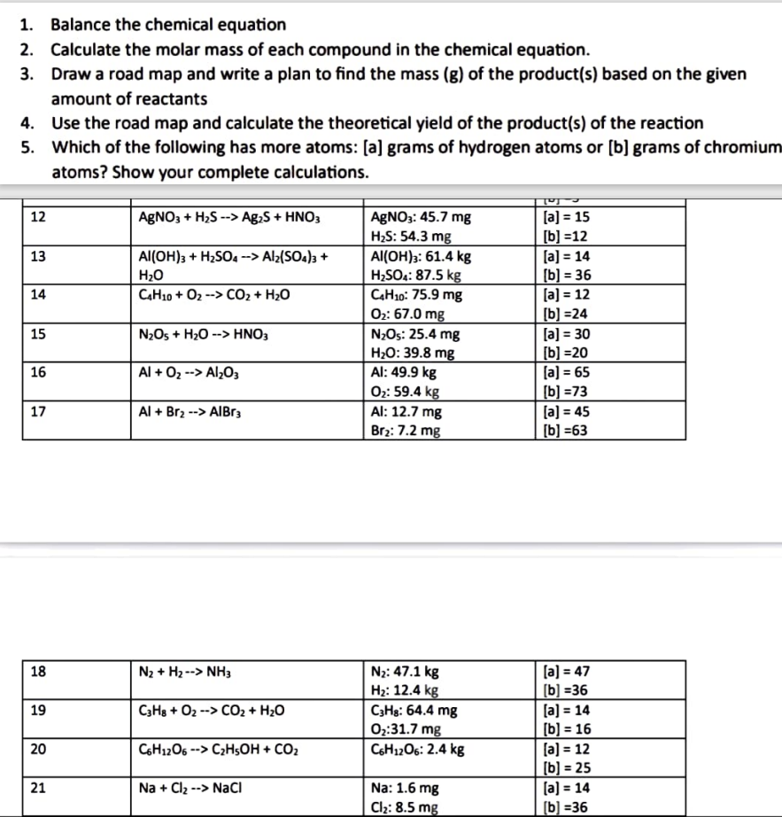 Solved Balance the chemical equationCalculate the molar mass | Chegg.com