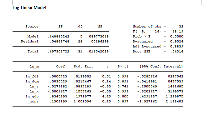 Solved Log-Linear Model Source SS df MS 32 Model Residual | Chegg.com