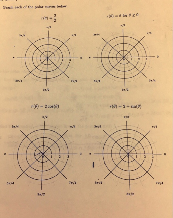 Solved Graph each of the polar curves below. 覧/2 r/2 3/4 3/4 | Chegg.com