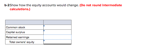 Solved The owners' equity accounts for Vidi International | Chegg.com