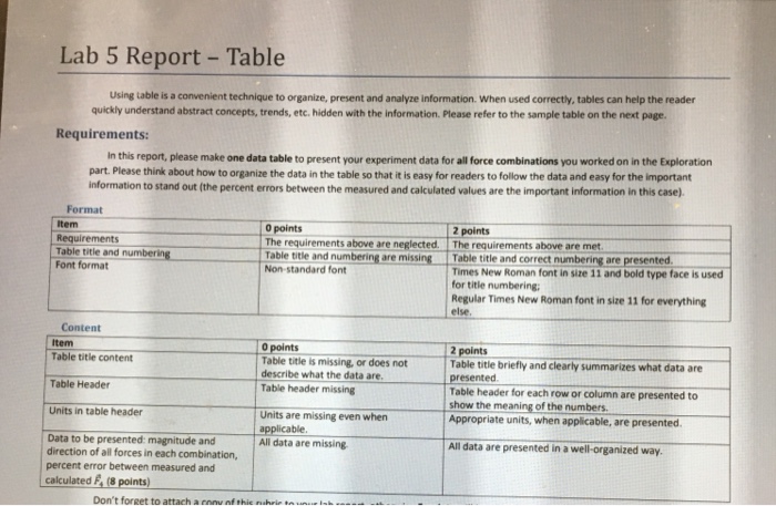 Lab 5 Report- Table Using table is a convenient | Chegg.com