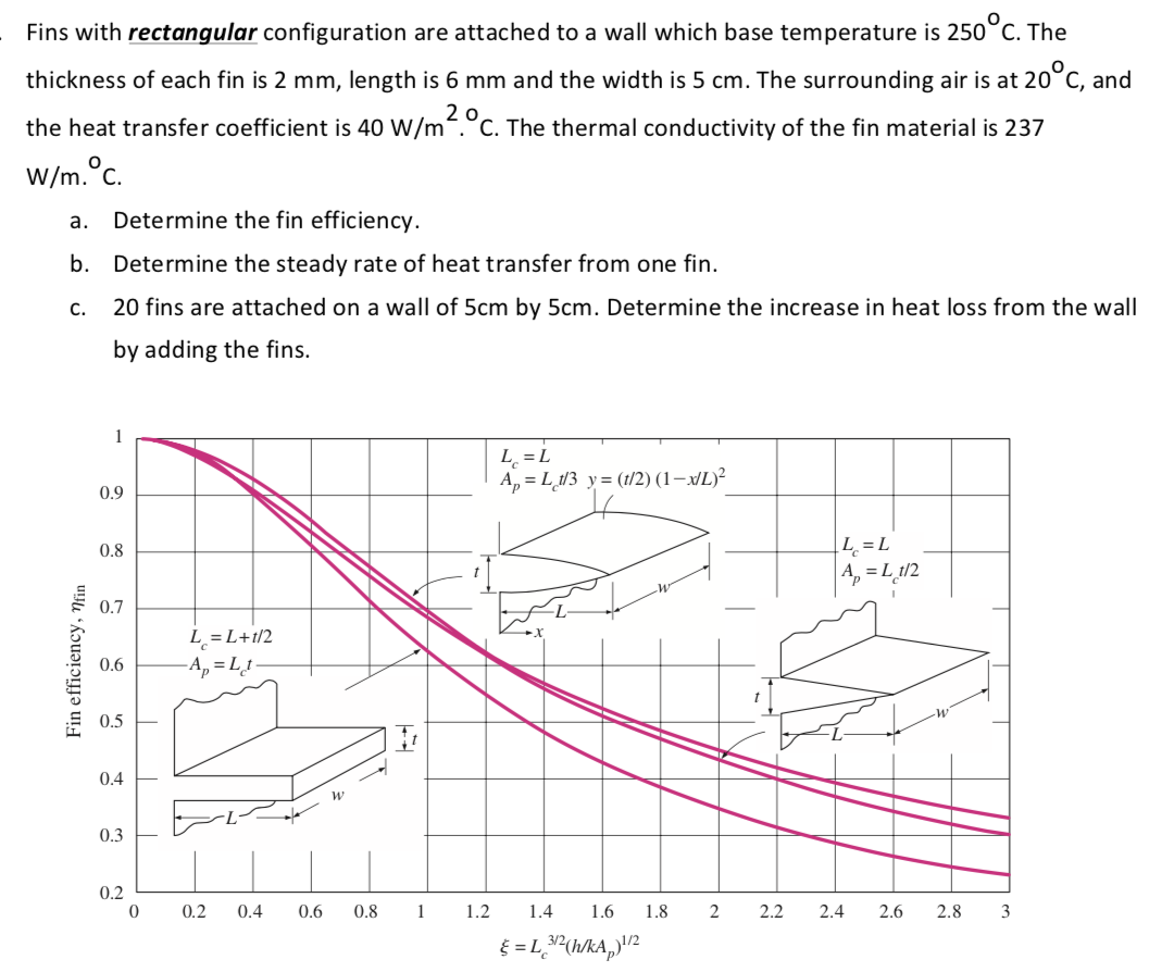 Solved Fins with rectangular configuration are attached to a | Chegg.com