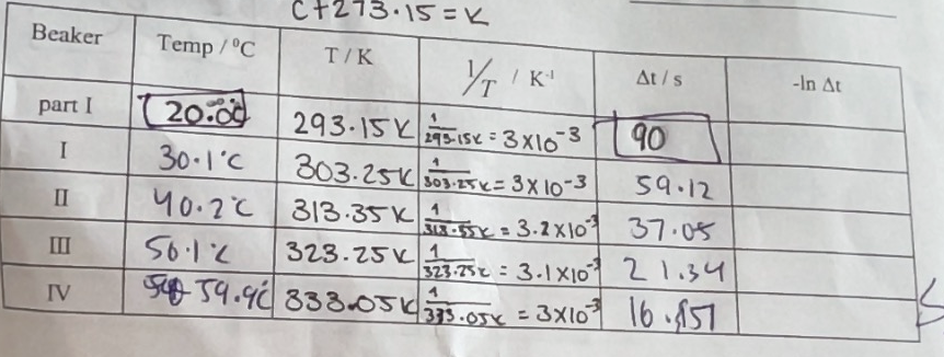 Solved \begin{tabular}{|c|c|c|c|c|c|} \hline Beaker & Temp | Chegg.com
