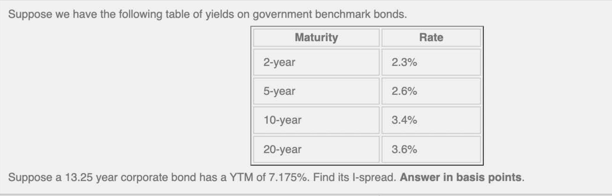 Solved Suppose we have the following table of yields on | Chegg.com
