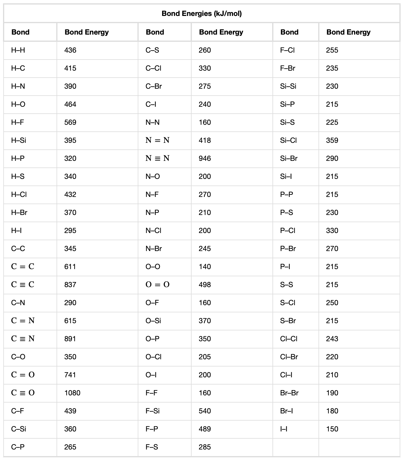 Solved 1. Using Table 7.2 and 7.3 from Section 7.5 준 of the | Chegg.com
