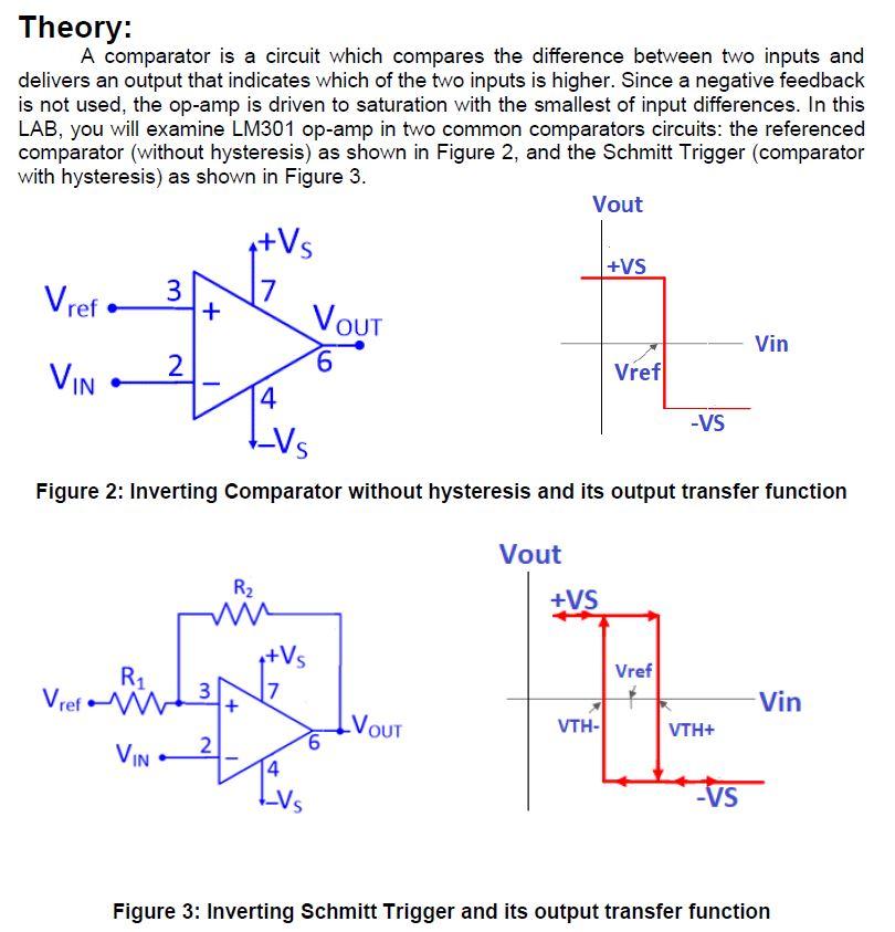 Solved OBJECTIVES OF THIS LAB: 1. To study the | Chegg.com